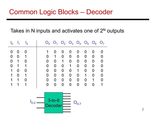 Arithmatic and logic units of the cpu intro | PDF