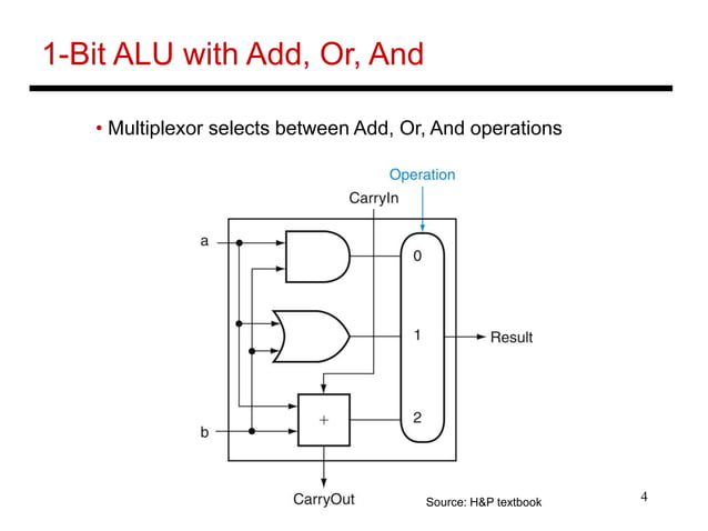 Arithmatic and logic units of the cpu intro | PDF