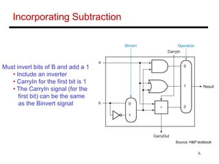 Arithmatic and logic units of the cpu intro | PDF