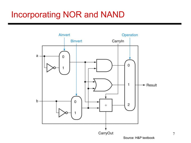 Arithmatic and logic units of the cpu intro | PPT