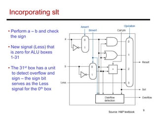 Arithmatic and logic units of the cpu intro | PDF