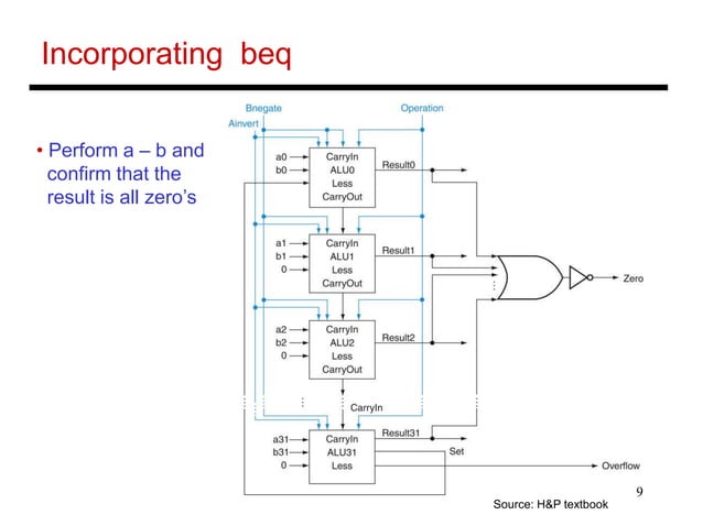 Arithmatic and logic units of the cpu intro | PDF