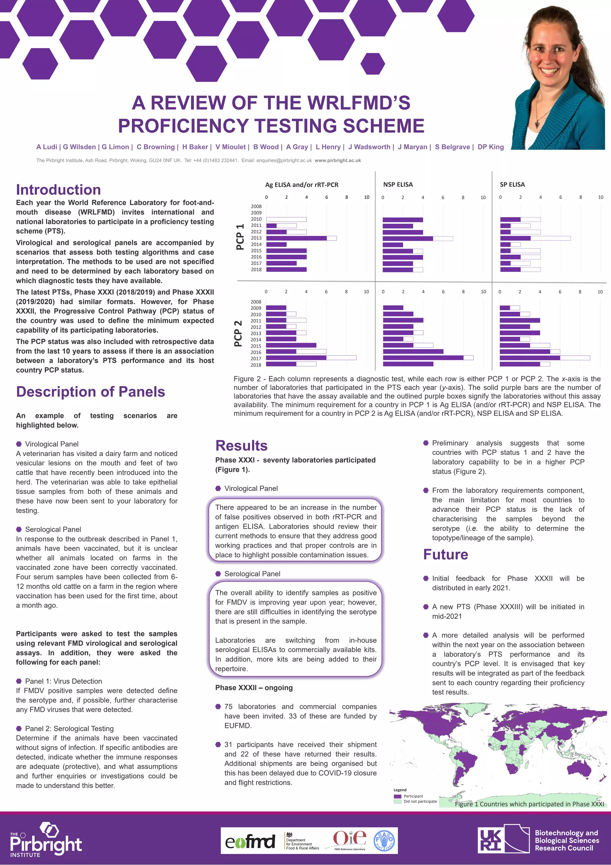 A REVIEW OF THE WRLFMD’S PROFICIENCY TESTING SCHEME | PDF