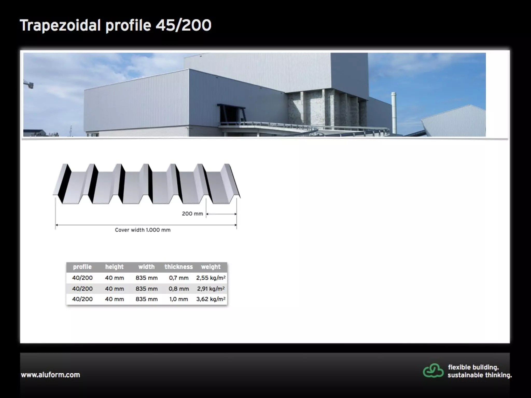 ALUFORM SYSTEMS : FACADE SOLUTIONS | PPT