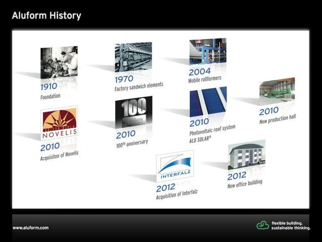 ALUFORM SYSTEMS : FACADE SOLUTIONS | PPT | Remodeling & Construction ...
