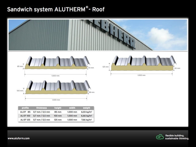 ALUFORM SYSTEMS : FACADE SOLUTIONS | PPT