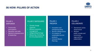 AlUla-Framework-for-Inclusive-Community-Development-through-Tourism ...