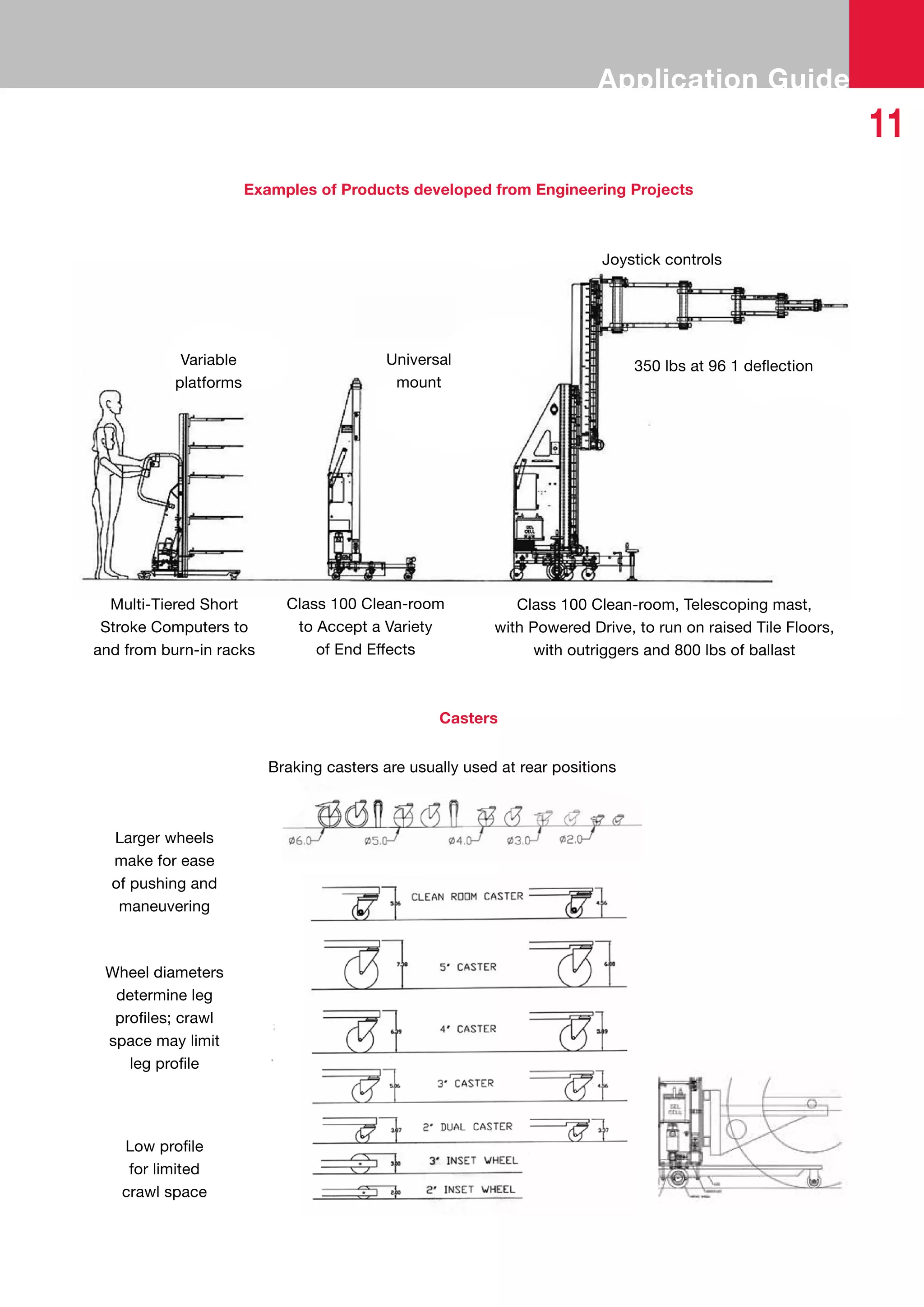 Alum a-lift eng-final | PDF