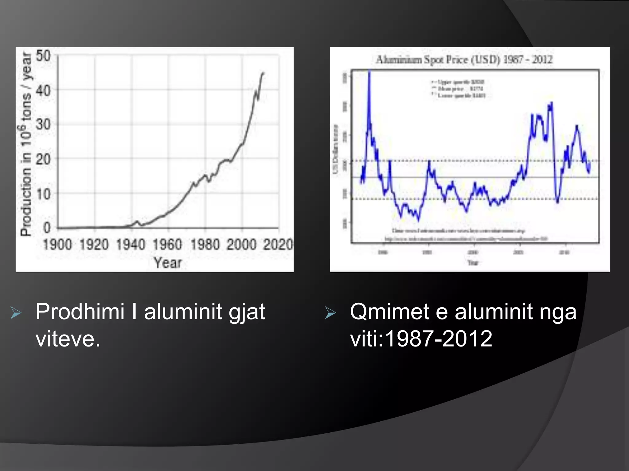 Alumini dhe komponimet e tij | PPTX