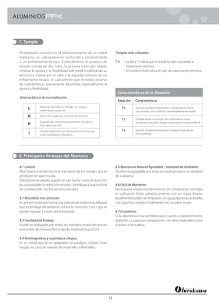 Catalogo de Perfiles de Aluminio PFK | PDF