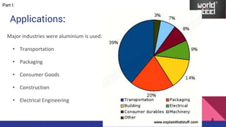Aluminium | PPTX