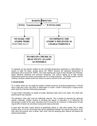 Aluminium production-process | PDF