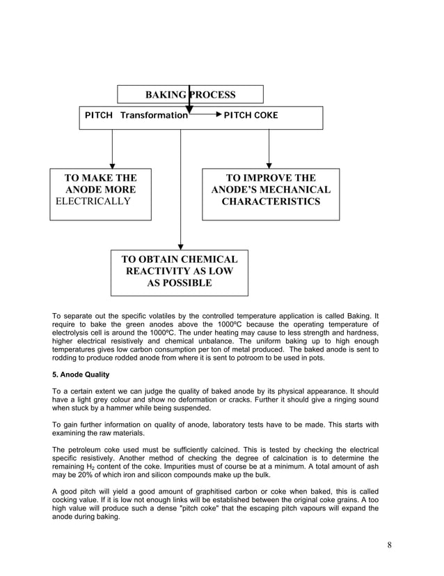 Aluminium production-process | PDF