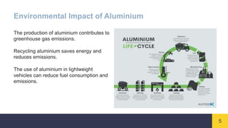 Aluminium (2).pptx