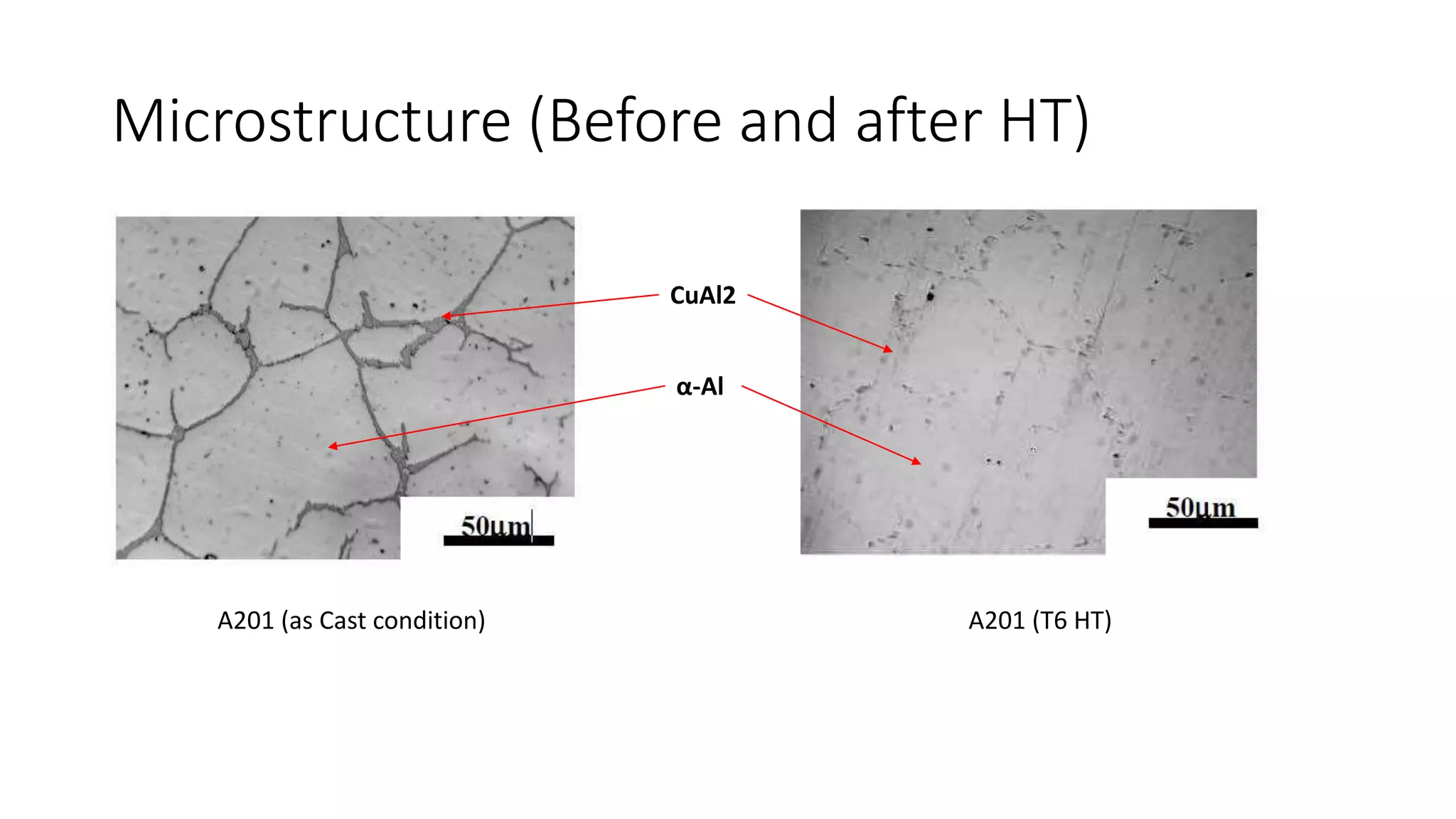 Aluminium alloy a201 | PPTX