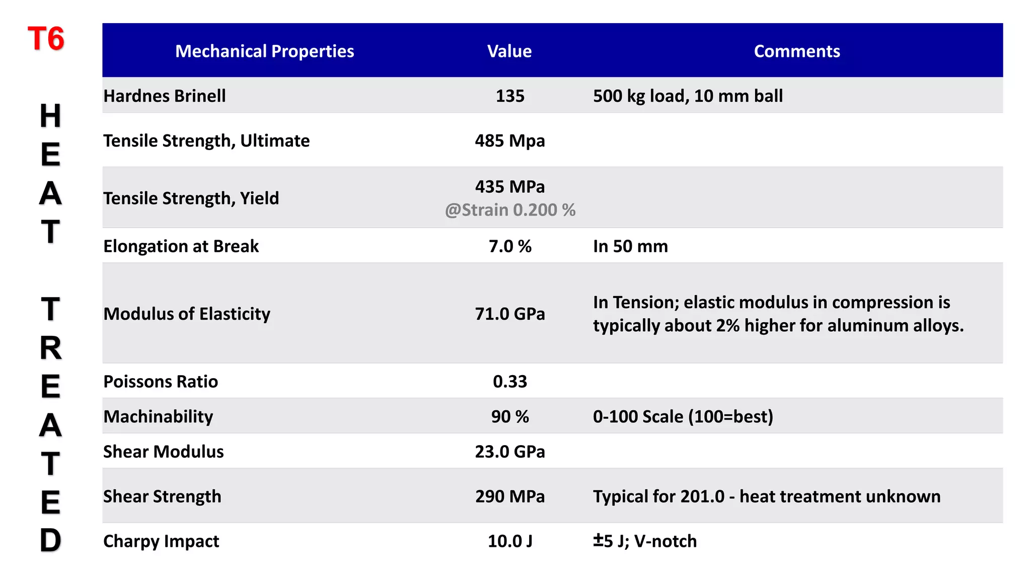 Aluminium alloy a201 | PPTX