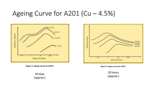Aluminium alloy a201 | PPTX