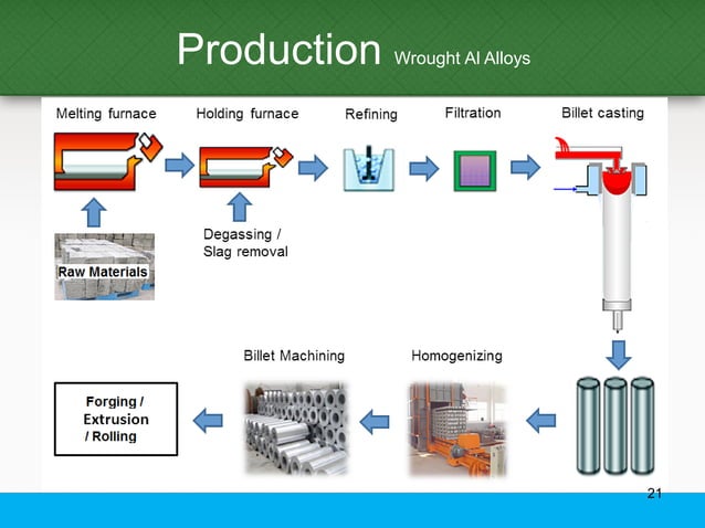 Aluminium Alloys | PDF | Chemistry | Science