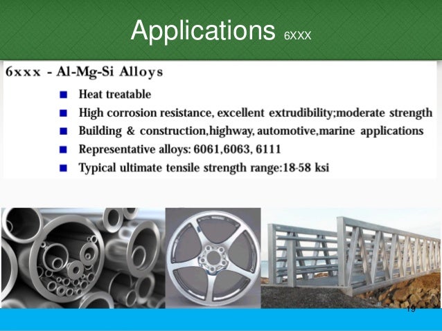 Aluminium Alloys