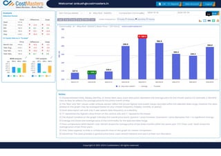 Aluminium Alloy Rod Prices have Surpassed Rs 250 per kg.pdf