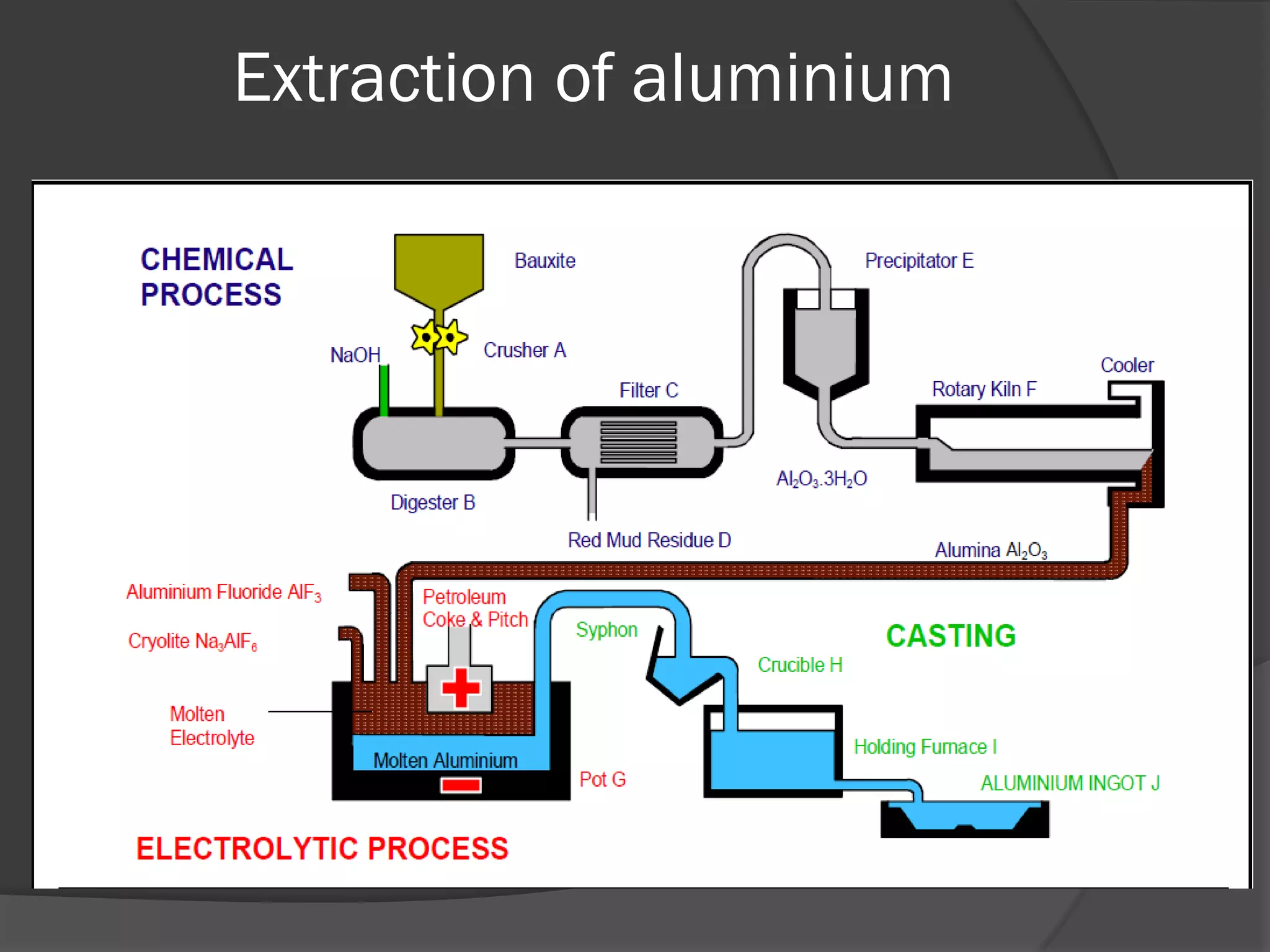 Aluminium alloys in nuclear | PPTX