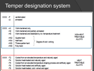 Aluminium alloys | PPTX