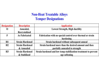 Aluminium alloys | PPT