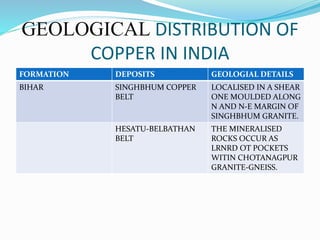 ALUMINIUM AND COPPER | PPT