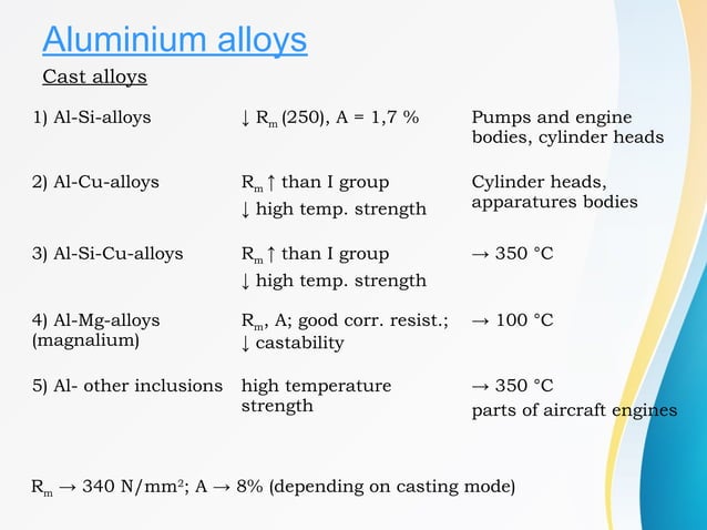 Aluminium and its alloys | PPT | Chemistry | Science