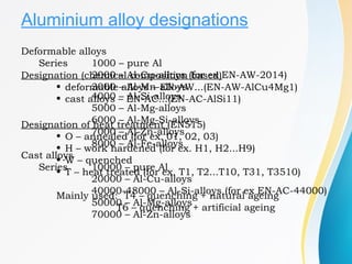 Aluminium and its alloys | PPT