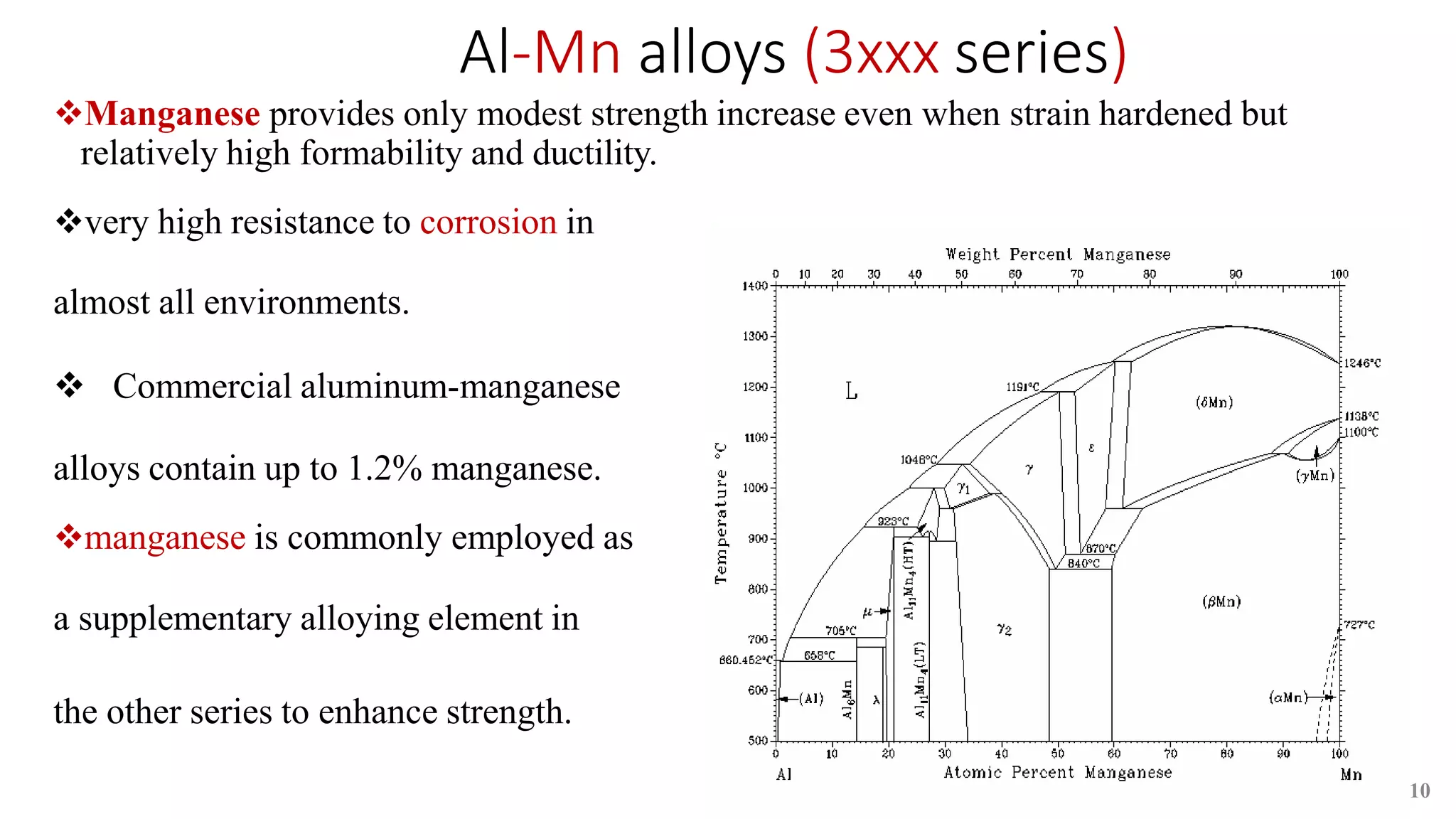 Aluminium and Its alloys.pptx