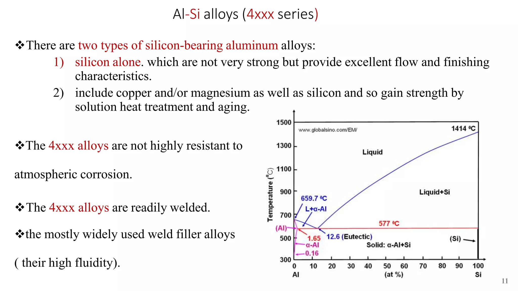 Aluminium and Its alloys.pptx