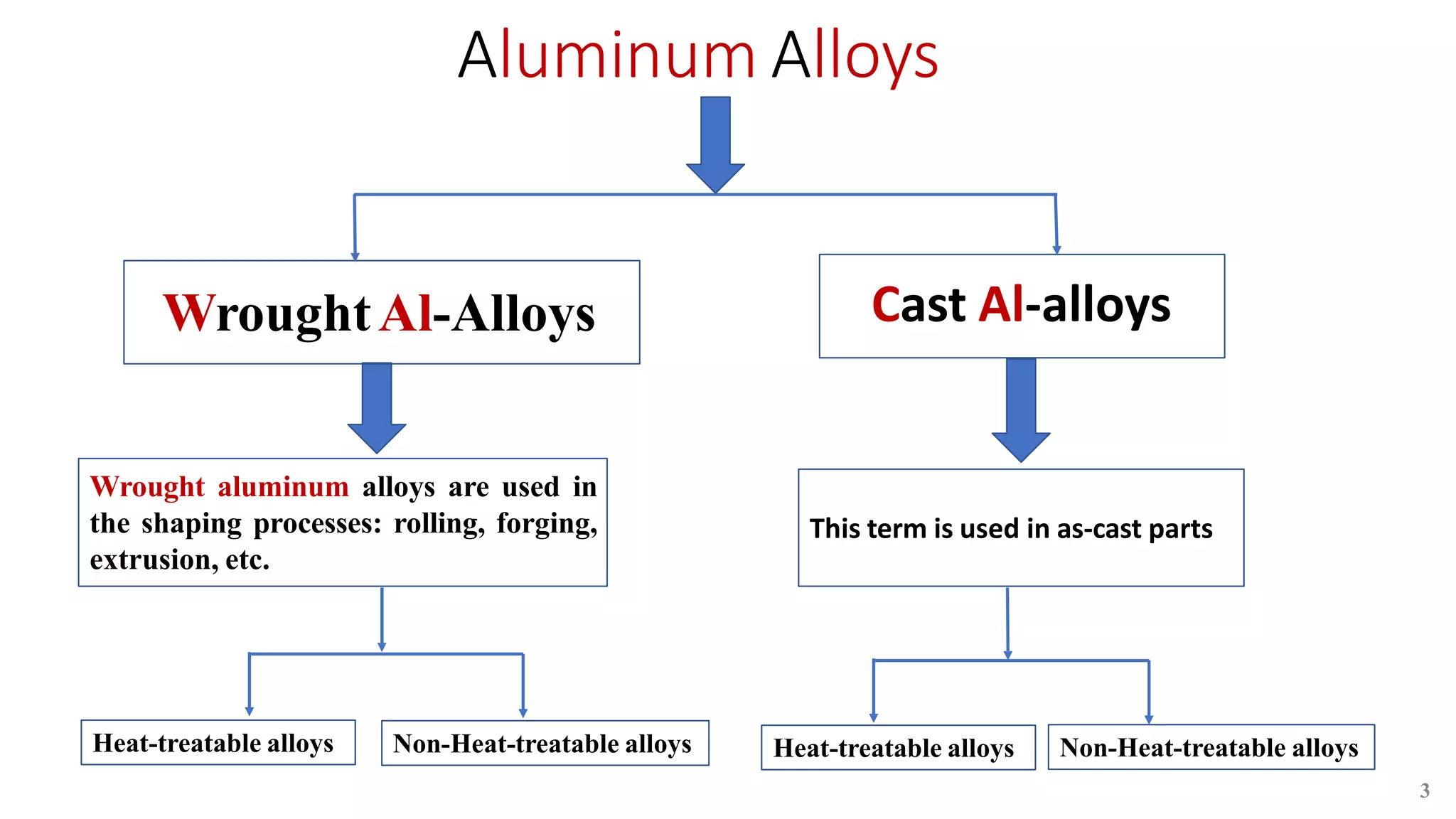Aluminium and Its alloys.pptx