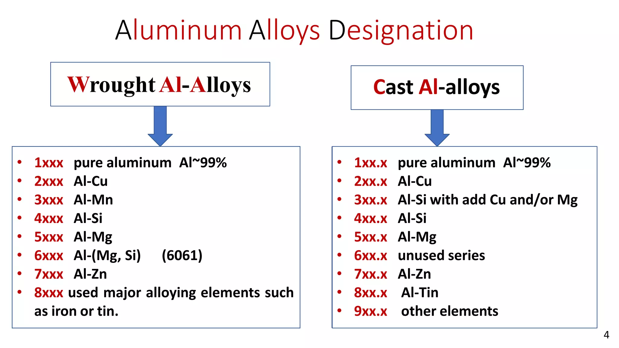Aluminium and Its alloys.pptx