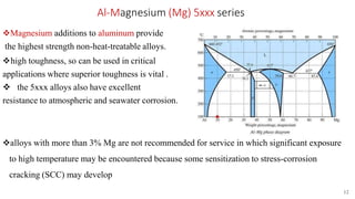 Aluminium and Its alloys.pptx
