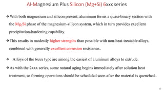 Aluminium and Its alloys.pptx