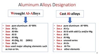 Aluminium and Its alloys.pptx