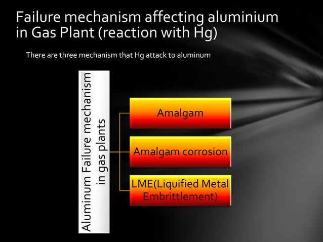 Aluminium Corrosion Alodine Protective Coating | PPT | Chemistry | Science