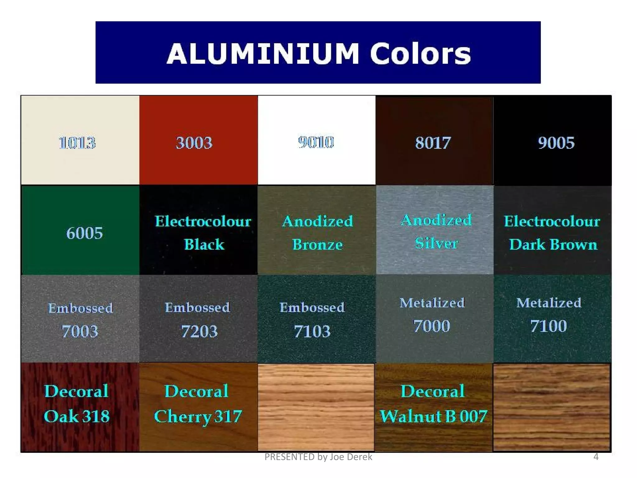 Aluminium doors and Windows | PPT
