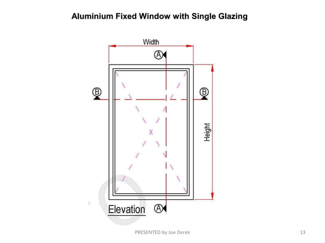 Aluminium doors and Windows | PPT