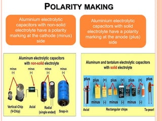 Capacitor Anode Marking
