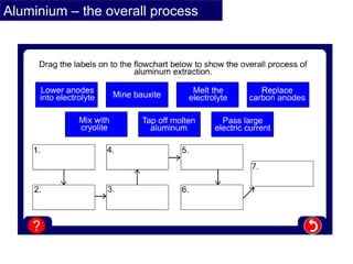 Aluminium Extraction | PPT