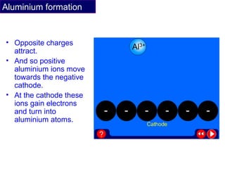 Aluminium Extraction | PPT