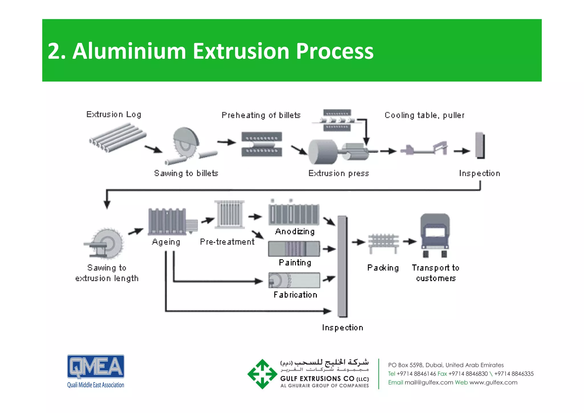 Aluminium_Extrusion.pdf