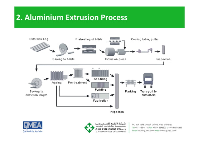 Aluminium_Extrusion.pdf | Woodworking | Arts and Crafts