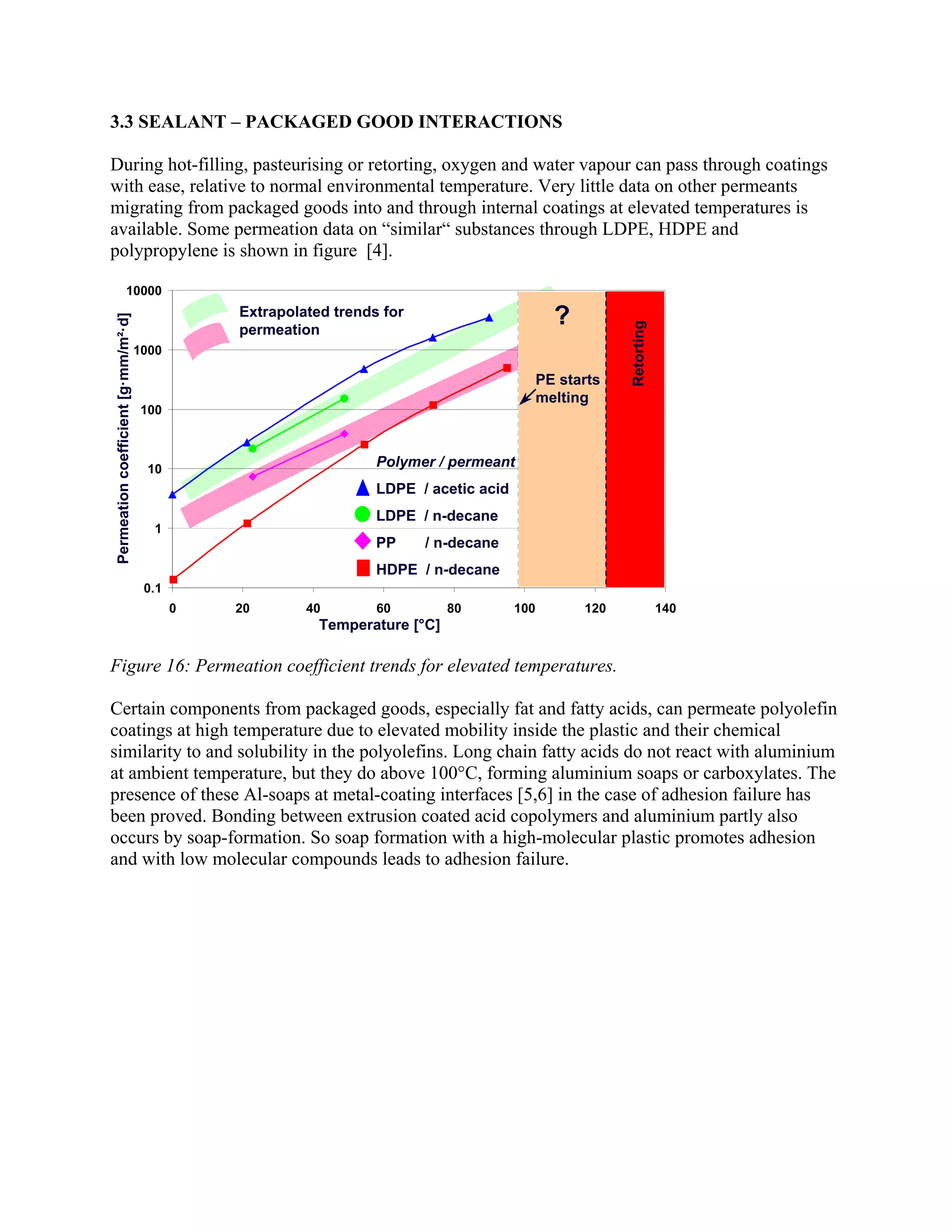 Aluminium foil coating | PDF