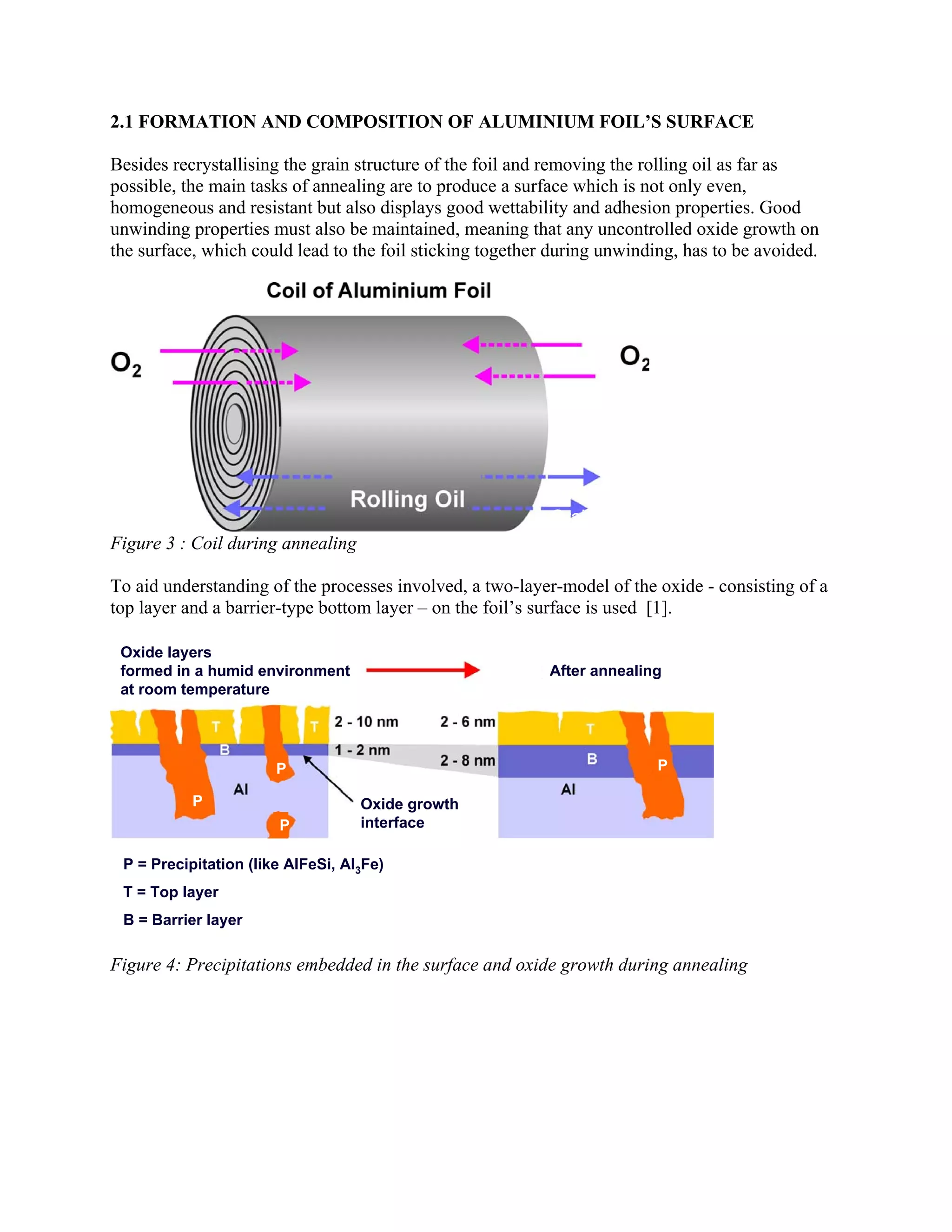 Aluminium foil coating | PDF