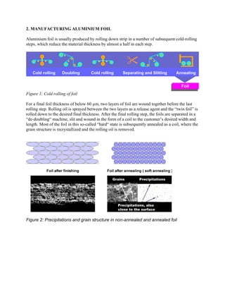 Aluminium foil coating | PDF