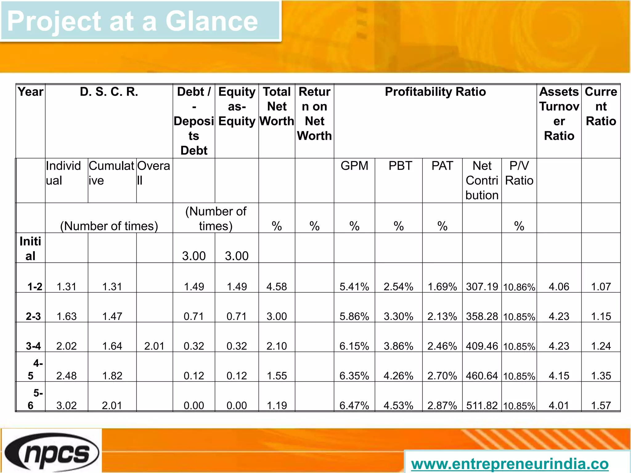 Aluminium Foil, Food Packaging Foil Manufacturing Plant, Detailed ...