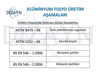 Alüminyum folyo üretimi | PPTX